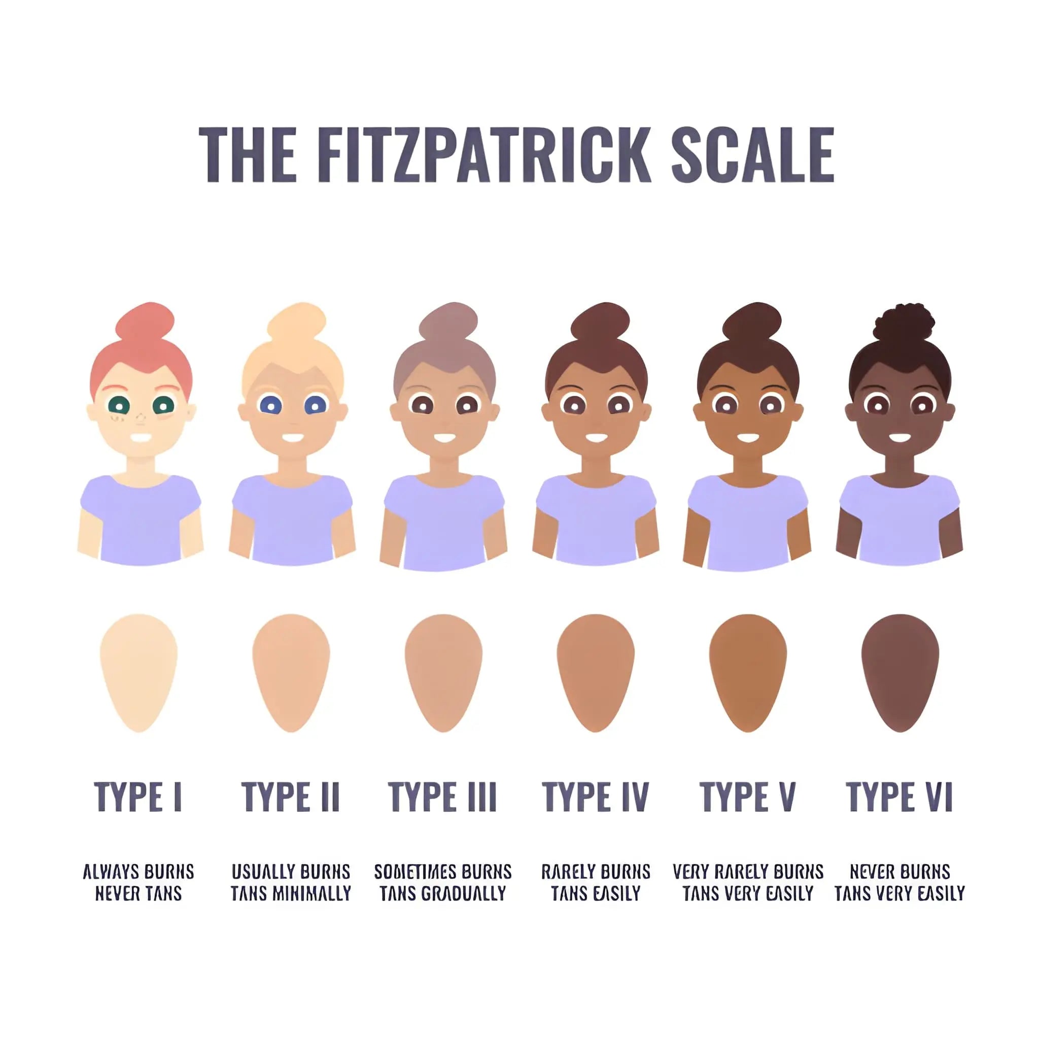 Fitzpatrick Skin Scale: What It Is & How It Impacts Tanning – Carrot Sun